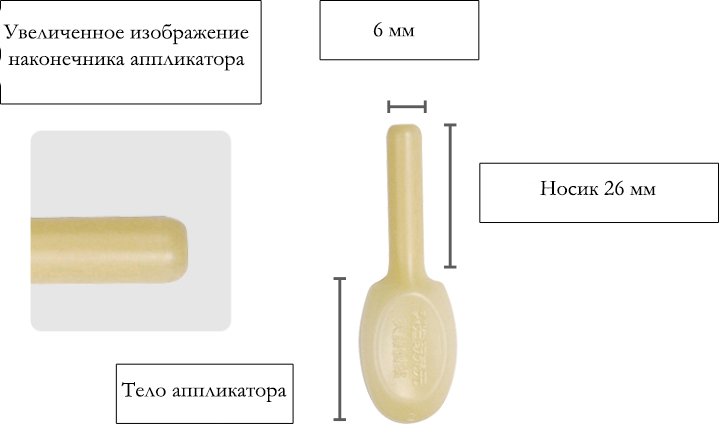Мазь при внутренних геморроидальных узлах Borraginol A Injection ...